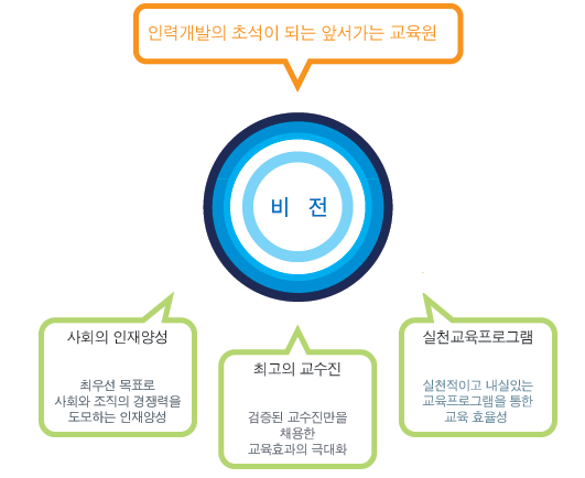 KHREDI - Korea Human Resource Educational Development Institute